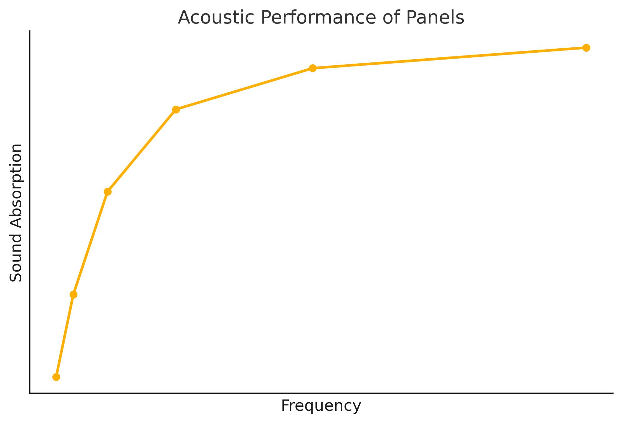 Decraslat Timber PET Panels – Acoustic Timber Solutions